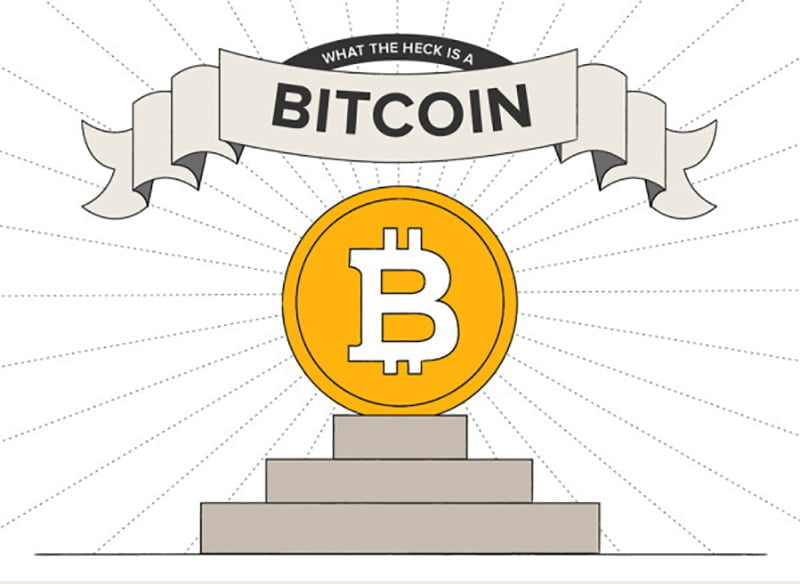 What is Bitcoin? Infographic